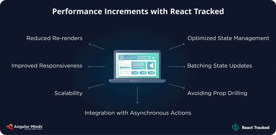 Boosting app performance with React-Tracked